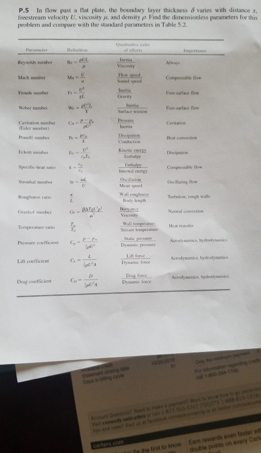 Solved P.5 In flow past a flat plate, the boundary layer | Chegg.com