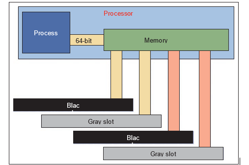 Solved You have volunteered to help some learners who are | Chegg.com
