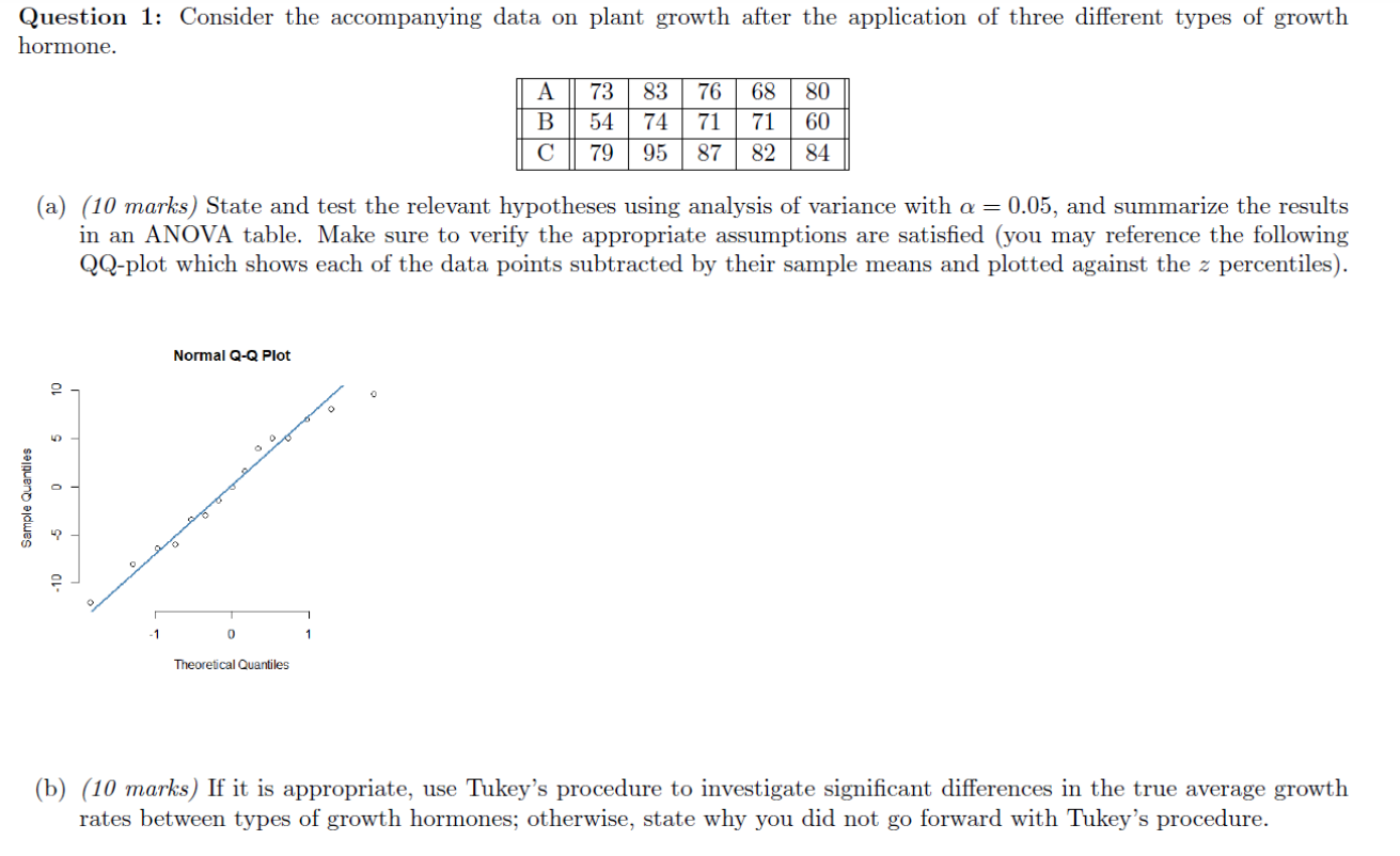 Solved Question 1: Consider the accompanying data on plant | Chegg.com