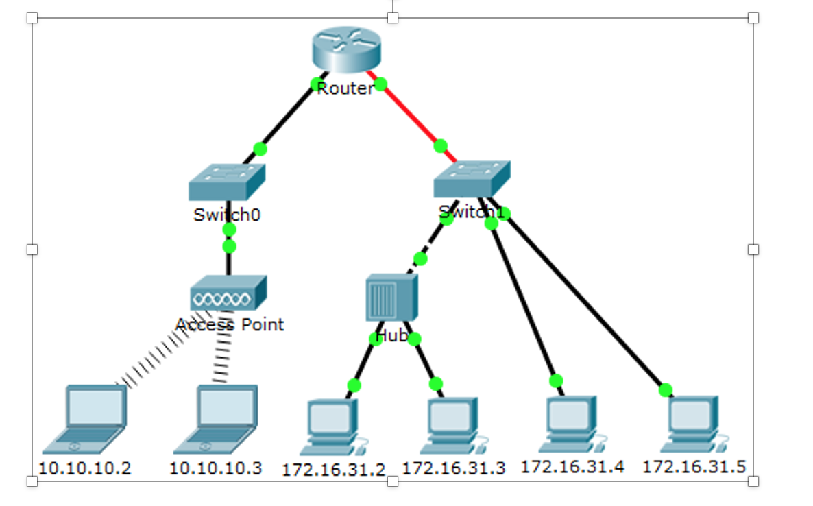 Packet Tracer - Identify MAC and | Chegg.com