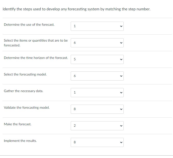Solved Identify the steps used to develop any forecasting | Chegg.com