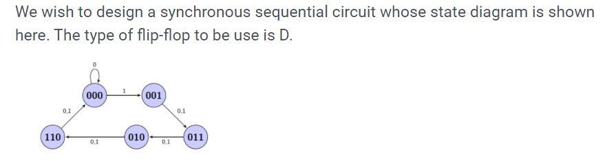 Solved We wish to design a synchronous sequential circuit | Chegg.com