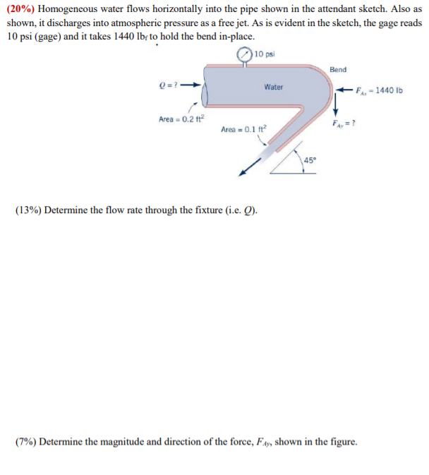 Solved (20%) Homogeneous water flows horizontally into the | Chegg.com