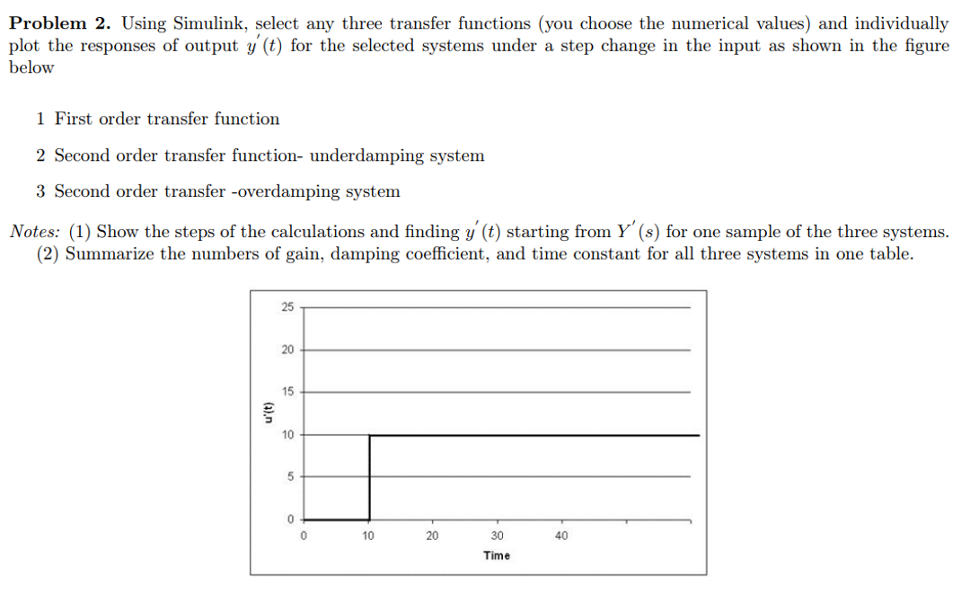 Problem 2. Using Simulink, select any three transfer | Chegg.com