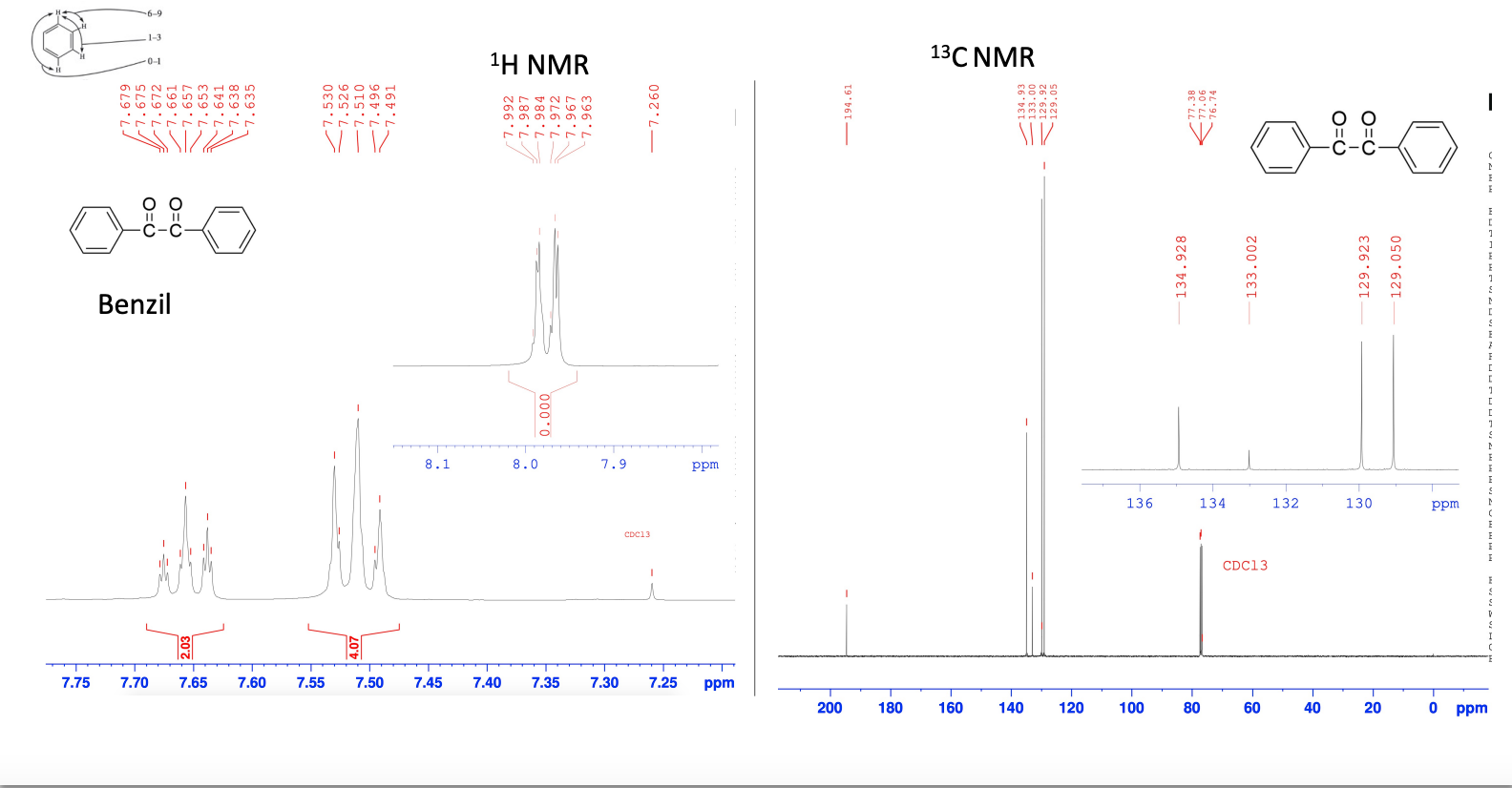 [solved] Interpret Spectral Dataplease Help If You Can Bri