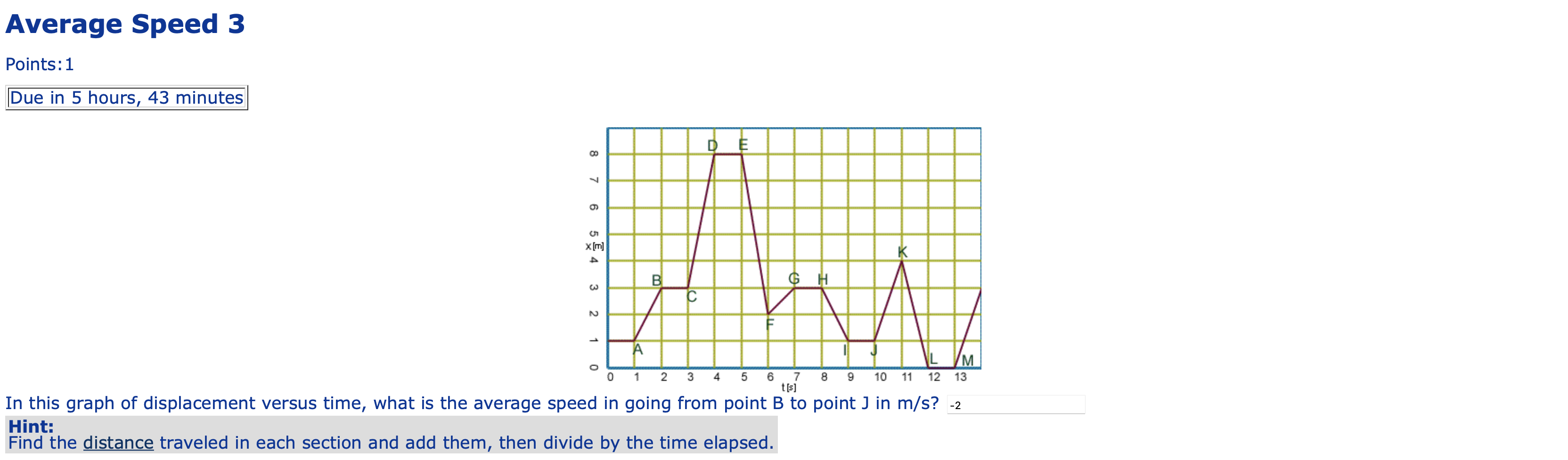 Solved In this graph of displacement versus time, what is | Chegg.com