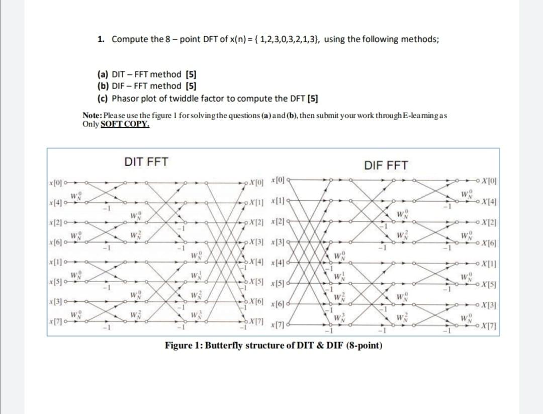 Solved 1. Compute the 8-point DFT of x(n) = { | Chegg.com Solved 1. Compute the 8-point DFT of x(n) = { | Chegg.com