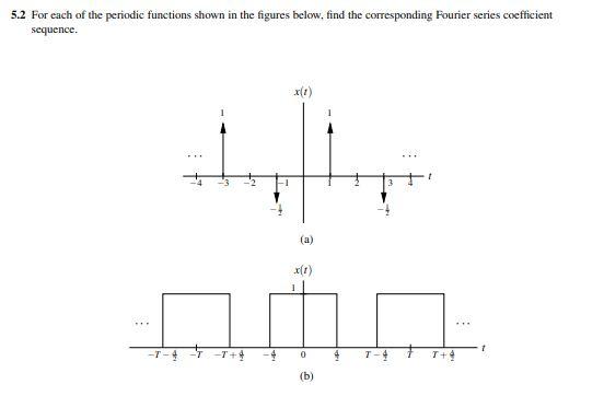 Solved 5.2 For each of the periodic functions shown in the | Chegg.com