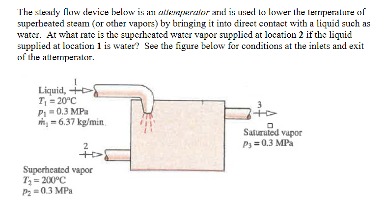 Solved The steady flow device below is an attemperator and | Chegg.com