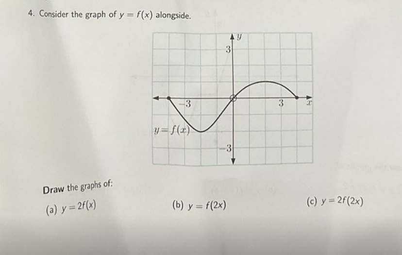 Solved 4. Consider the graph of y=f(x) alongside. Draw the | Chegg.com