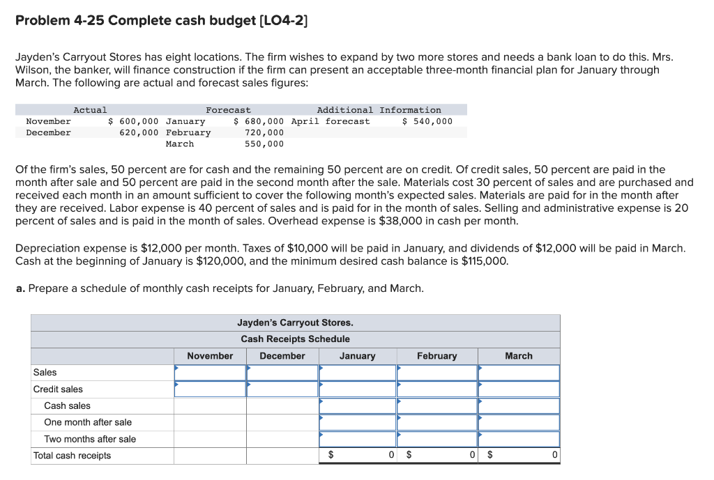 Solved Problem 4-25 Complete cash budget [LO4-2] Jayden's | Chegg.com