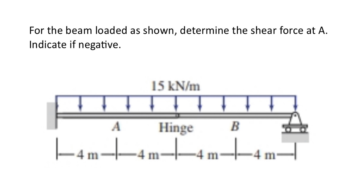 Solved For the beam loaded as shown, determine the shear | Chegg.com