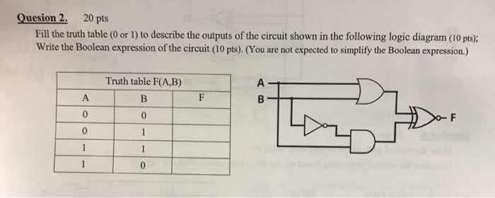 Quesion 2. 20 pts Fill the truth table (0 or 1) to | Chegg.com