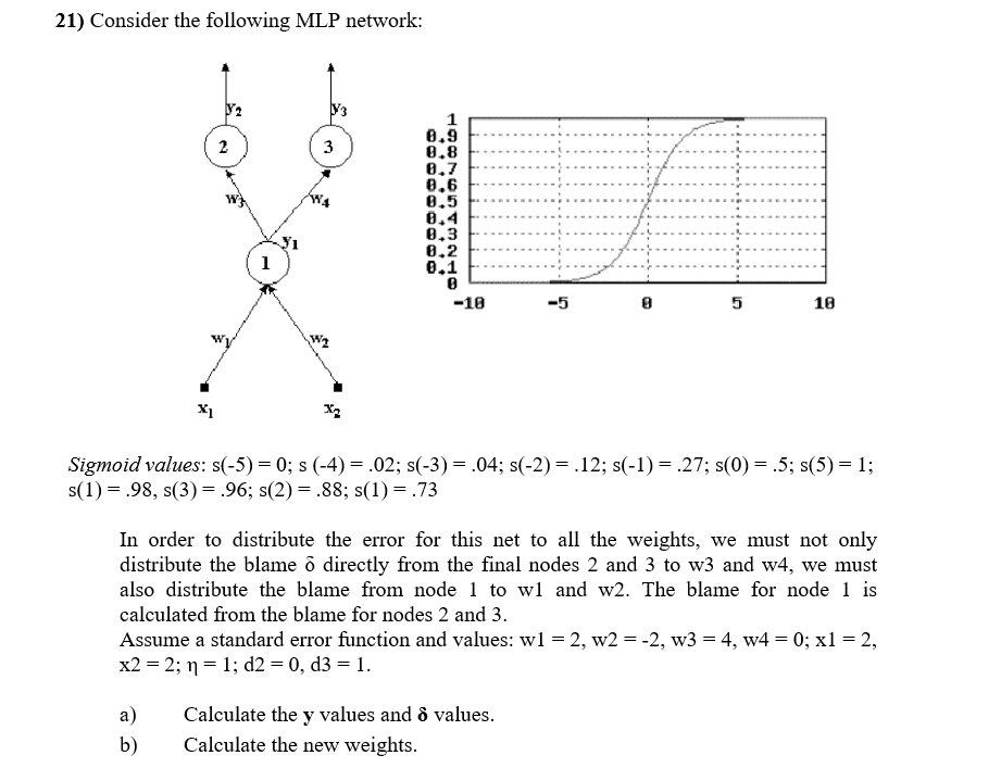 Solved Consider The Following Mlp Network Sigmoid Values
