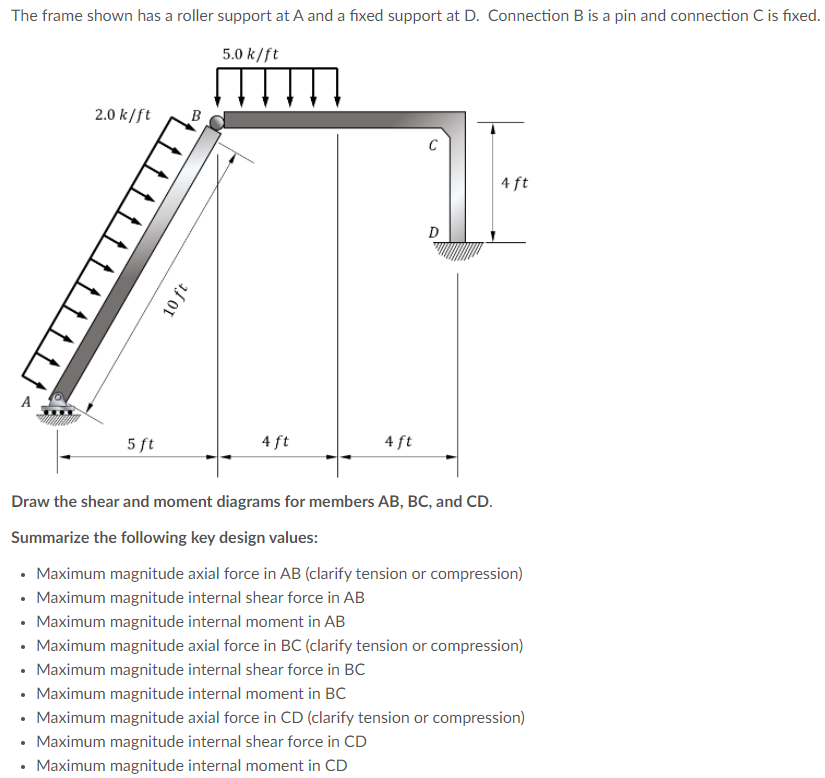 Solved The frame shown has a roller support at A and a fixed | Chegg.com
