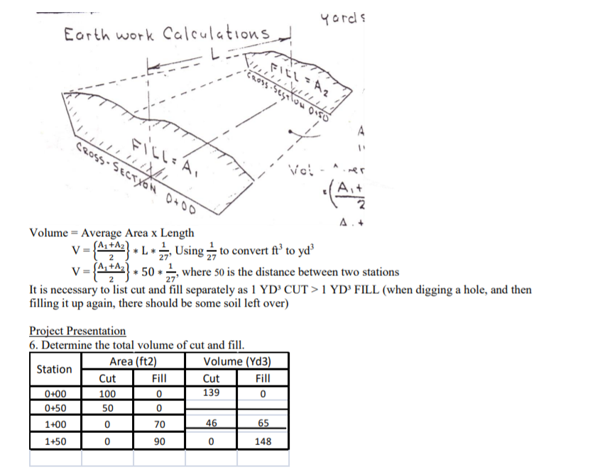 1. Inside a rectangular area that is 140 feet in the | Chegg.com