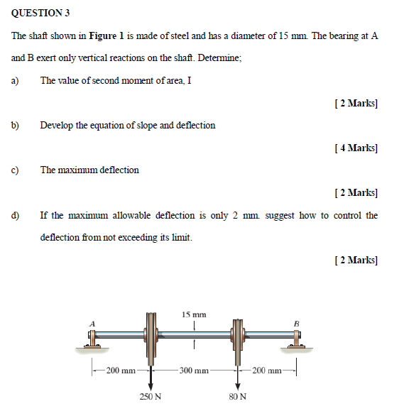 Solved QUESTION 3 The shaft shown in Figure 1 is made of | Chegg.com