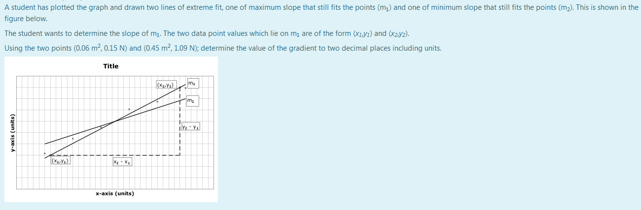 Solved Calculating the value of the gradient given two | Chegg.com