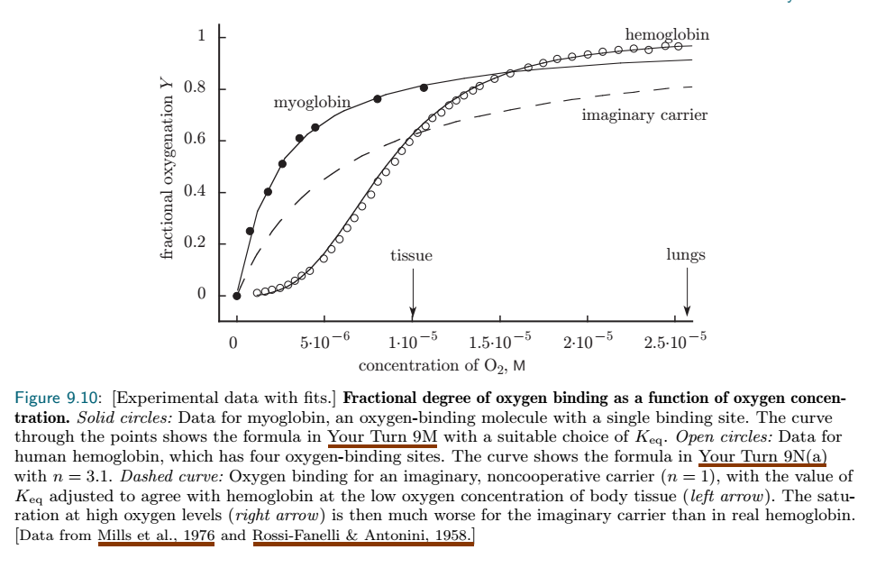 Solved Your Turn ON a. Show that the fractional binding in | Chegg.com