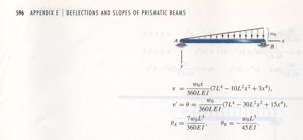 Solved 5) For the beam shown, determine the deflection v(x) | Chegg.com