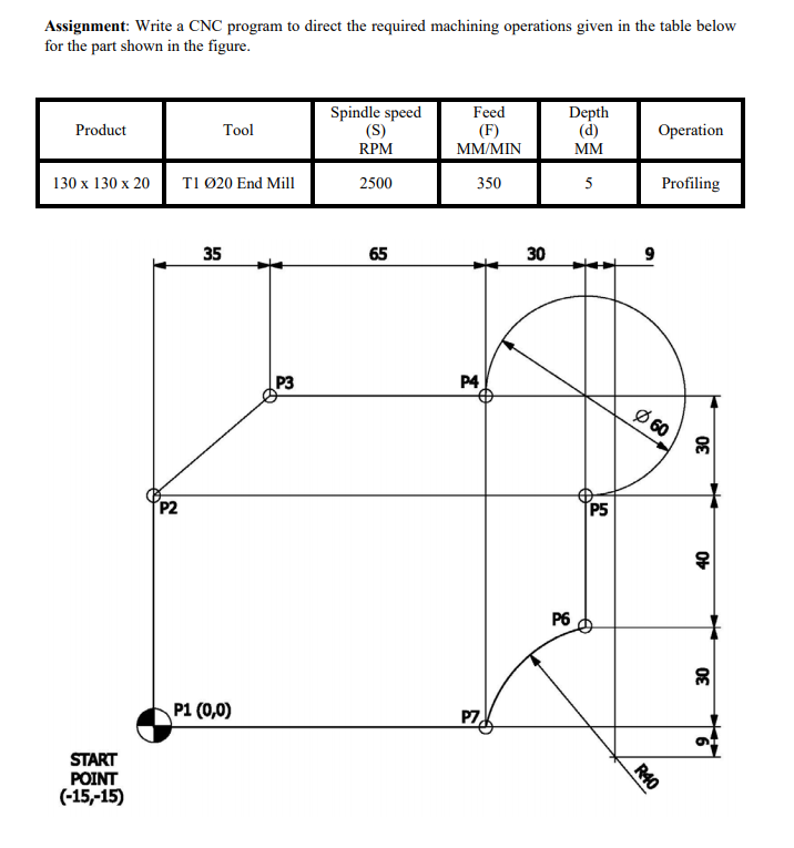 Solved Assignment: Write a CNC program to direct the | Chegg.com