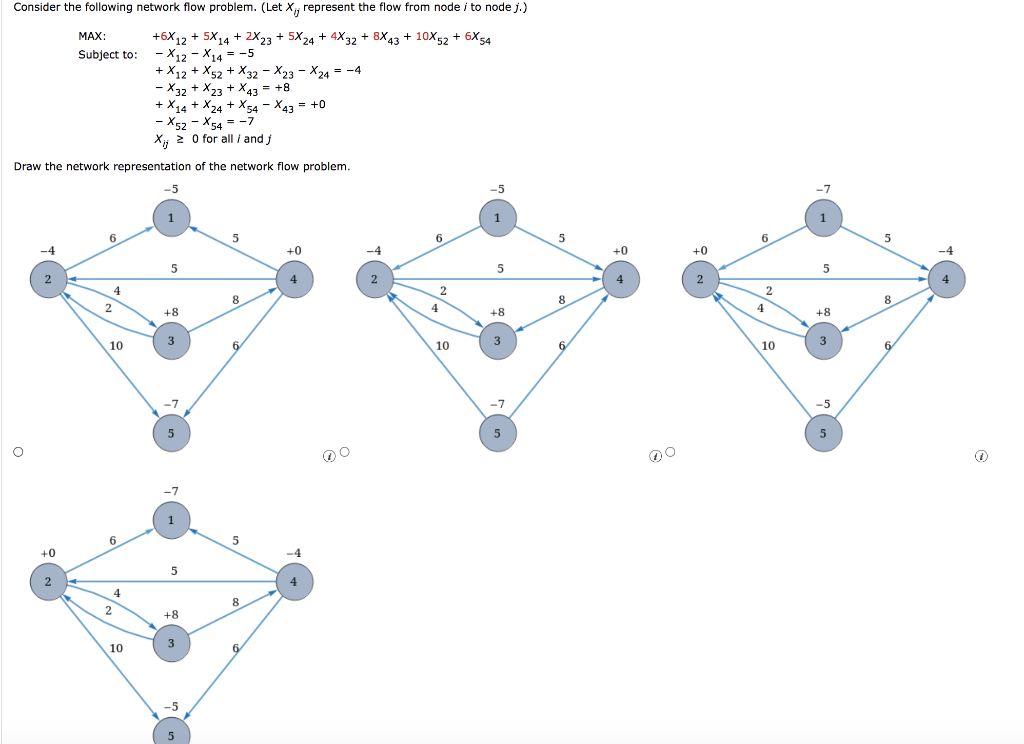 Solved Consider the following network flow problem. (Let X, | Chegg.com