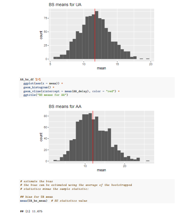 Solved AA_bs_df %>% ggplot ( aes (x= mean ))+ geon_histogram | Chegg.com