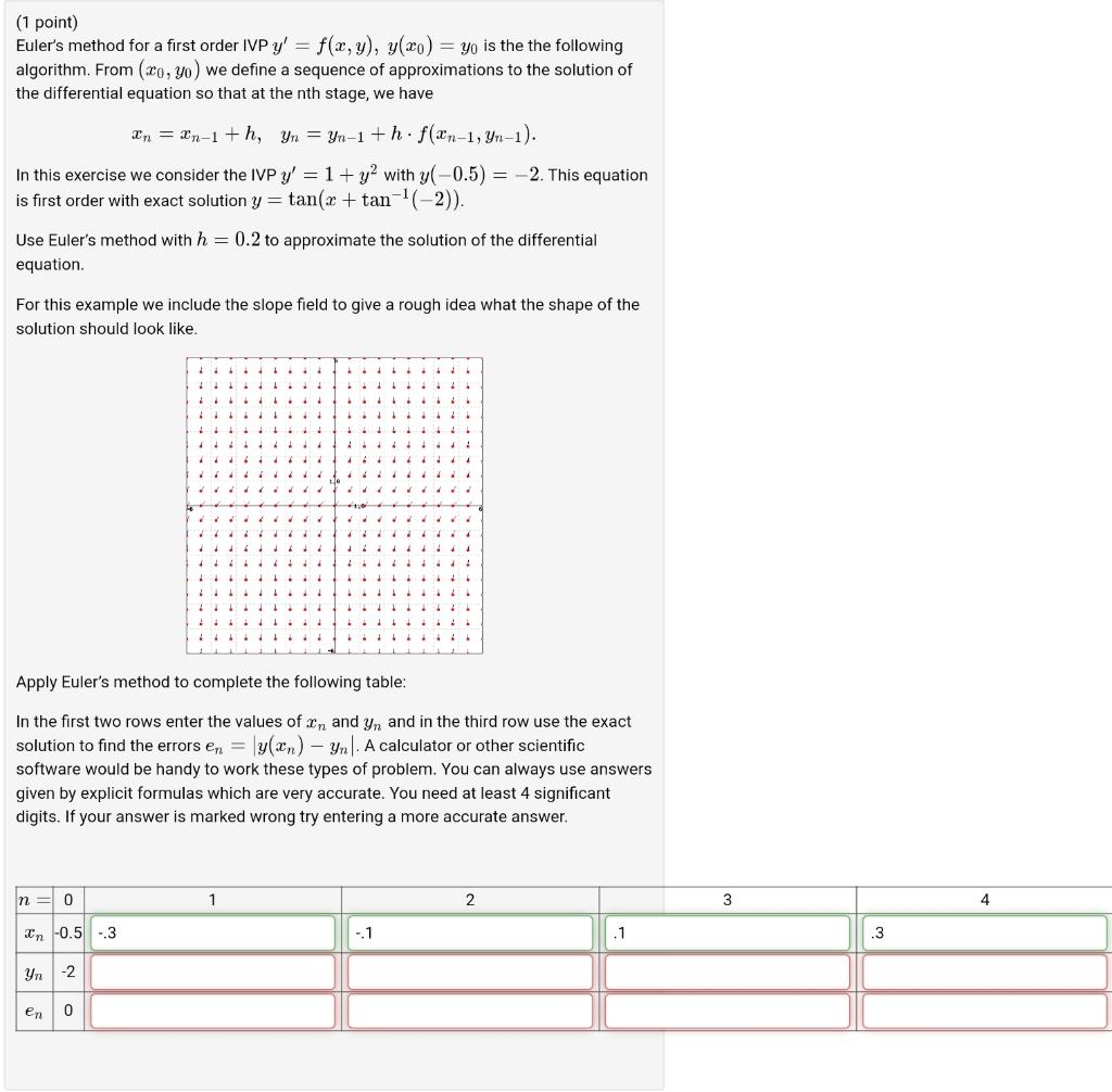 Solved (1 point) Euler's method for a first order IVP | Chegg.com