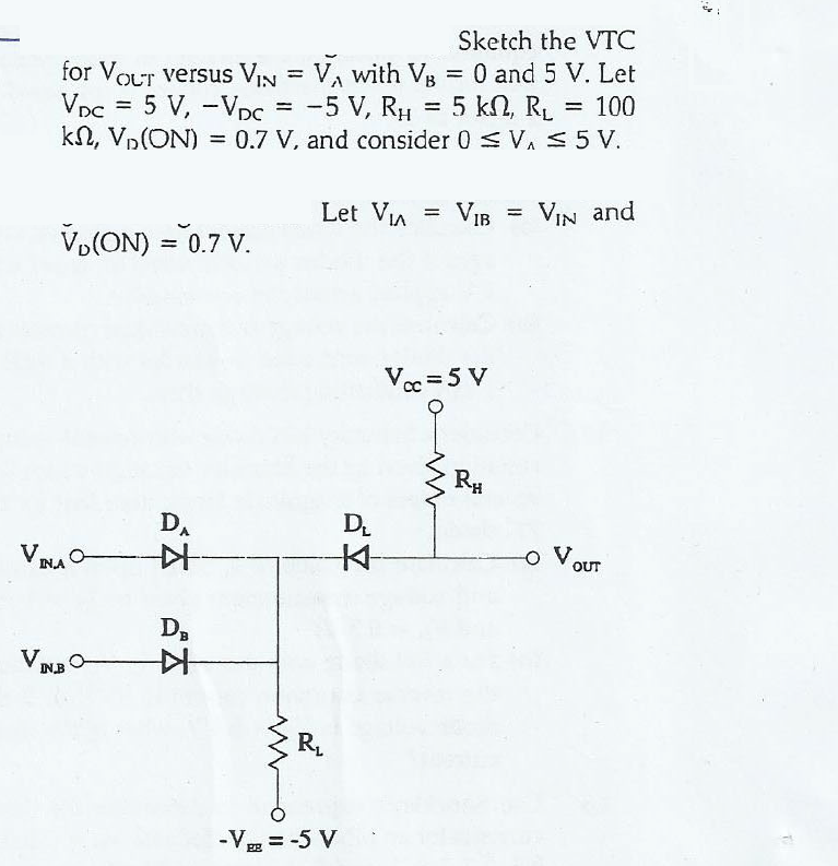 Solved Sketch the VTC for Volt versus Vix = V, with V3 = 0 | Chegg.com