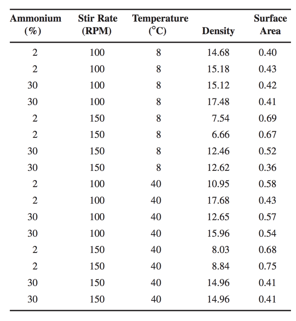 Minitab Doe Lenaenter