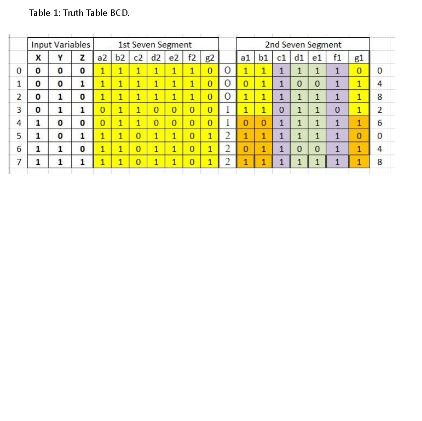Solved Refer to table 1, an input of a three-input | Chegg.com