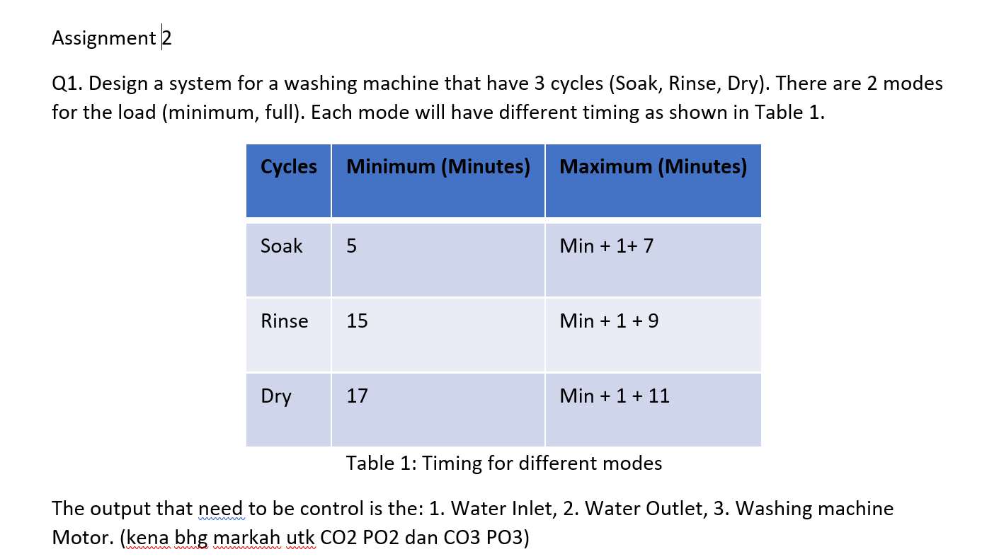 Solved Assignment 2 Q1. Design a system for a washing | Chegg.com