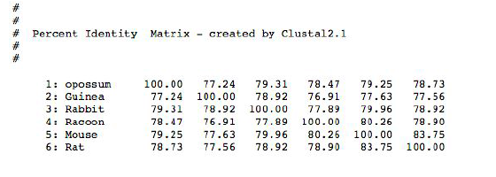 Solved Percent Identity Matrix - created by Clusta12.1 1: | Chegg.com