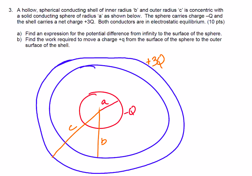 Solved A hollow, spherical conducting shell of inner radius | Chegg.com