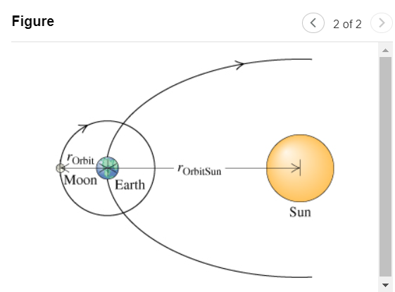 Solved Calculate the location of the center of mass of the | Chegg.com