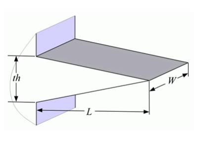 Solved Consider the triangular fin shown in the below | Chegg.com