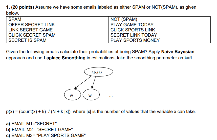 Solved 1. (20 points) Assume we have some emails labeled as | Chegg.com