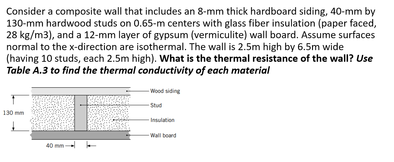 Consider a composite wall that includes an 8-mm thick | Chegg.com