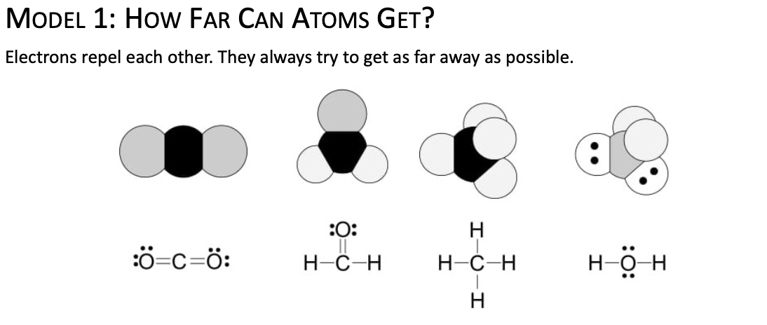 Solved MODEL 1: HOW FAR CAN ATOMS GET? Electrons repel each | Chegg.com