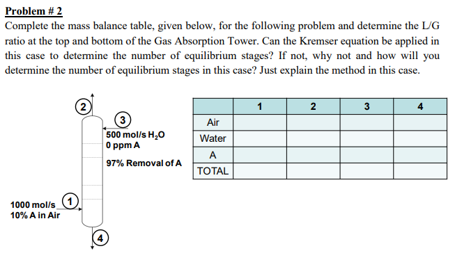 Problem # 2 Complete the mass balance table, given | Chegg.com