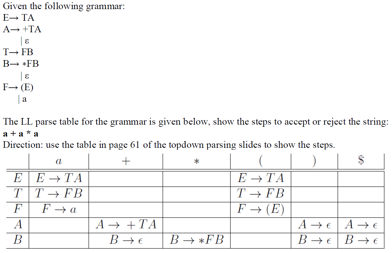 Solved Given the following grammar: E+TA A++TA | 8 T-FB B+ | Chegg.com