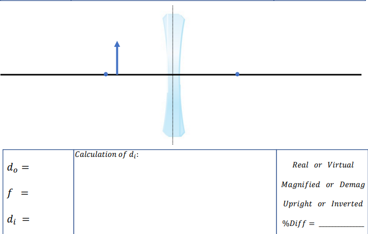 Below shows the three rays to draw to find the image | Chegg.com