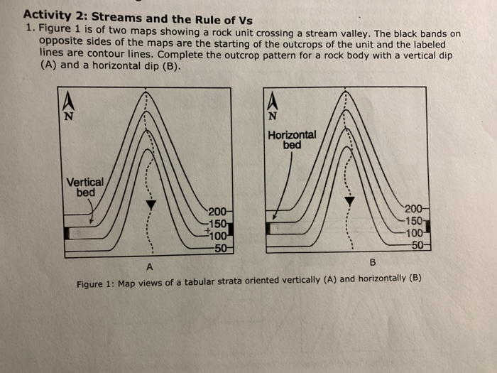 Solved Activity 2: Streams and the Rule of Vs 1. Figure 1 is | Chegg.com