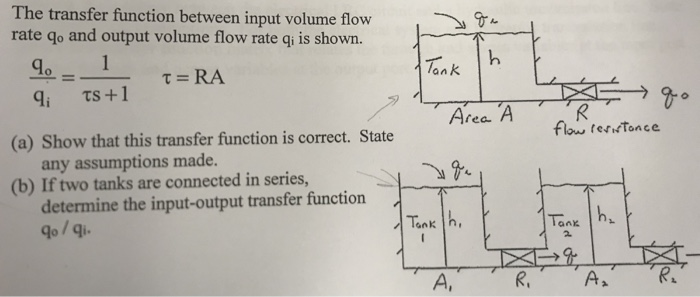 Solved The transfer function between input volume flow rate | Chegg.com