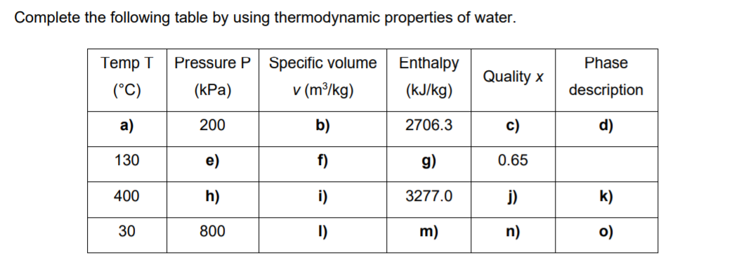Solved Complete the following table by using thermodynamic | Chegg.com