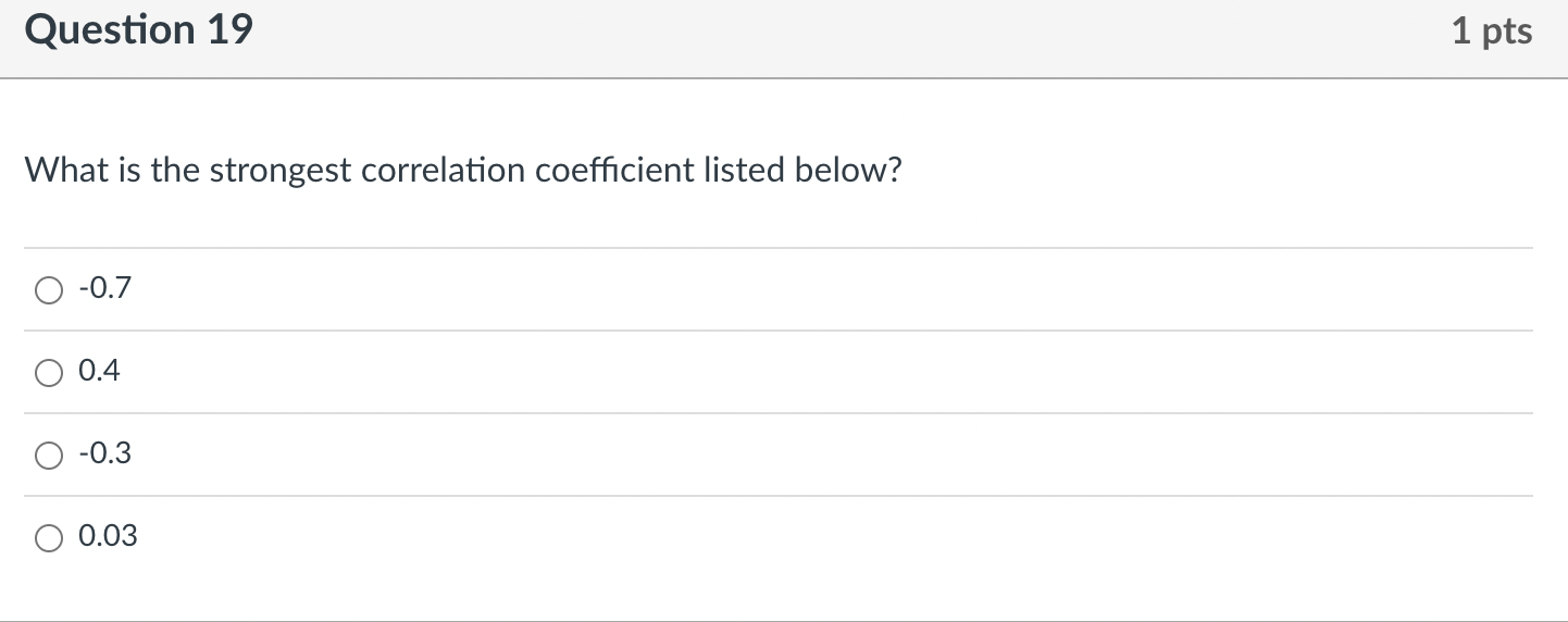 Solved Question 19 What is the strongest correlation | Chegg.com