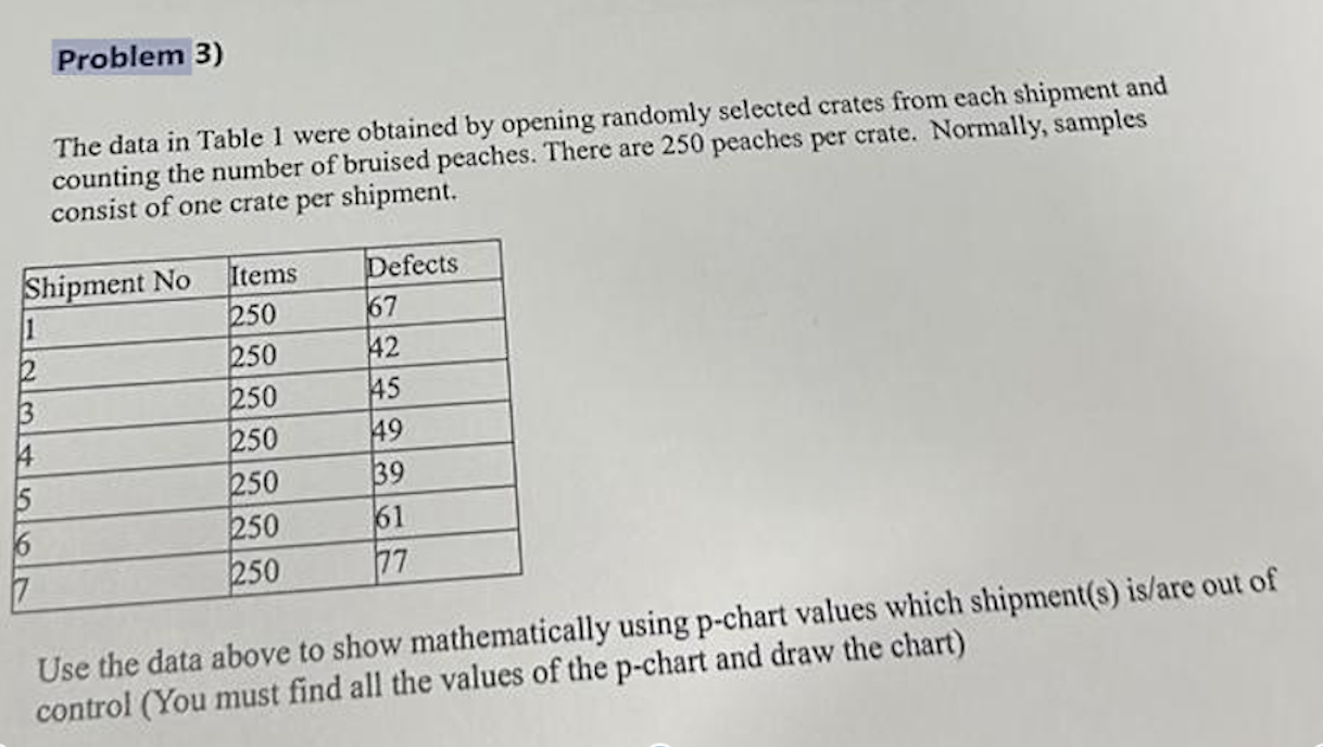 Solved Problem 3) The data in Table 1 were obtained by | Chegg.com