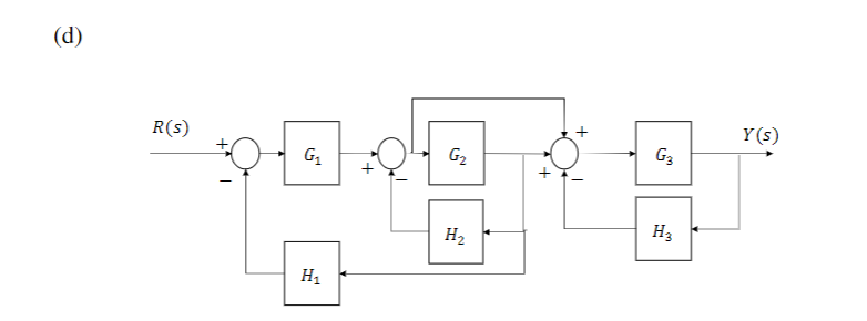 Solved Find the transfer functions for the block diagrams | Chegg.com