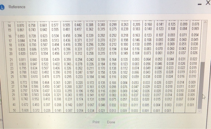 Solved Reference Present Value of $1 Per odel -1%-12% 13% | Chegg.com