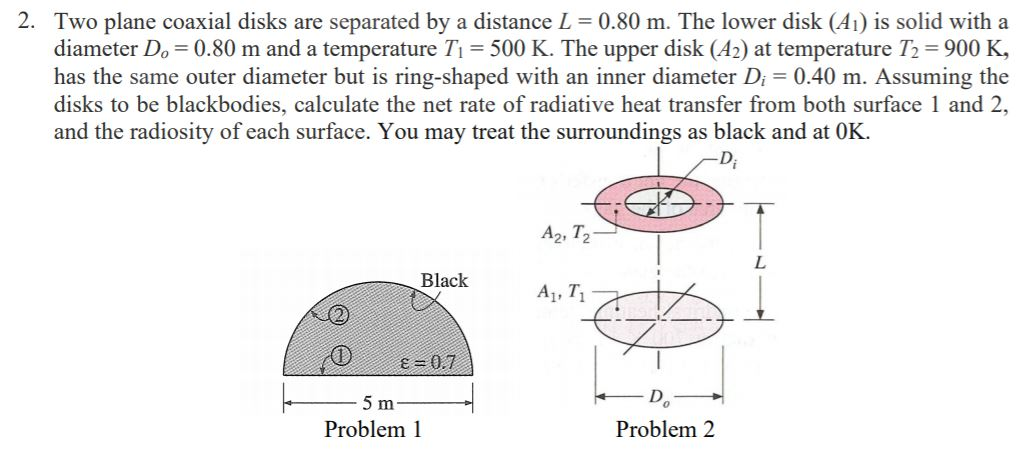 Solved 2. Two plane coaxial disks are separated by a | Chegg.com